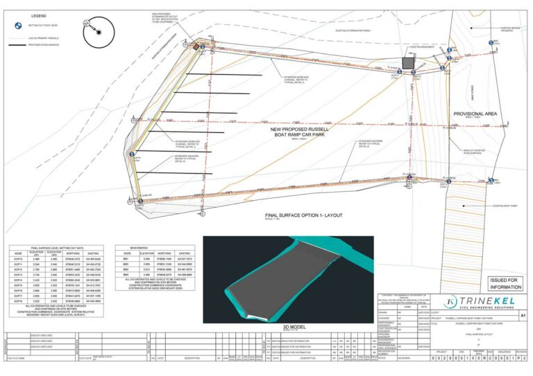 Civil Engineering - Trine Kel